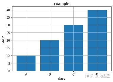 使用Python如何绘图matplotlib来帮你2柱形图 知乎