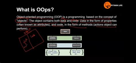 Vallapu Poojitha On Linkedin Python Pythonbasics Pythonprogramming