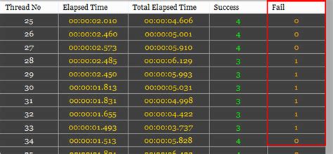 Sqlbigeyes Hammer V1 출시 Sqlroad Sql Server 튜닝 컨설팅 기업 Mssql