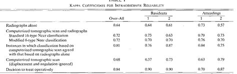 Table 1 From Evaluation Of The Neer System Of Classification Of