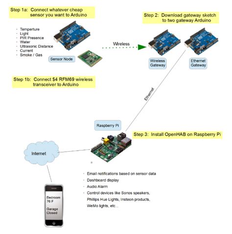 Iot Driven Data Pipelines Elt And Etl Datasources And Datasets