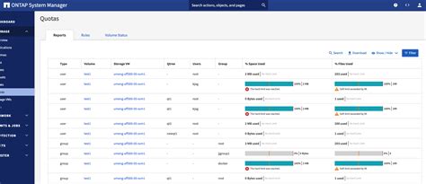 Quota Report Dashboard · Issue 1111 · Netappharvest · Github