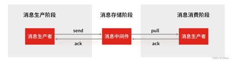 Rabbitmq 面试八股题整理rabbitmq八股 Csdn博客