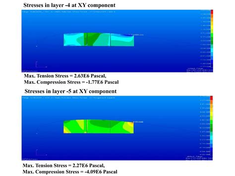 Airfoil Analysis Using Ansys In Airplanewing Ribs Pptx Physics Science