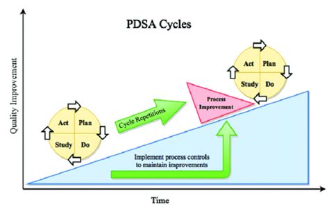 Quality Improvement And Patient Safety College Of Medicine Chattanooga Uthsc