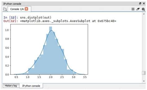 NumPy Normal Distribution Quick Glance On NumPy Normal Distribution