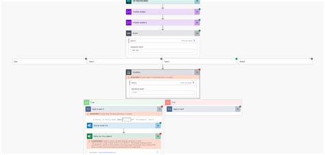 returning null value power platform community