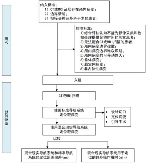 Flowchart Of Research Design Download Scientific Diagram