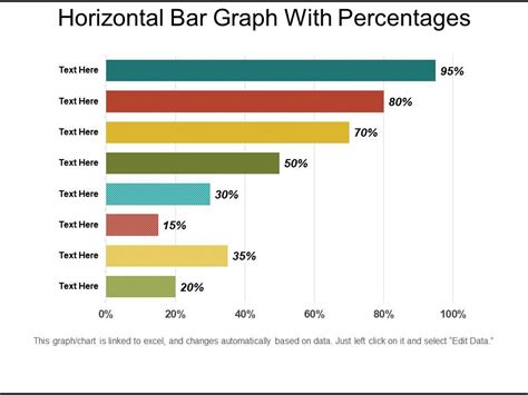 Horizontal Bar Graph With Percentages Powerpoint Design Template Sample Presentation Ppt