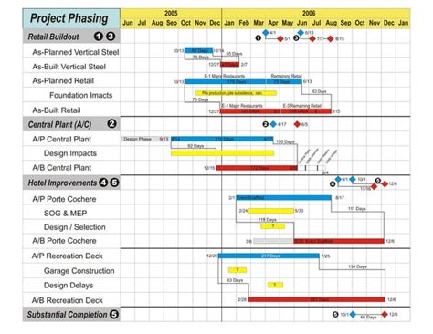 Delay Time Line Samples From Kulit PPT