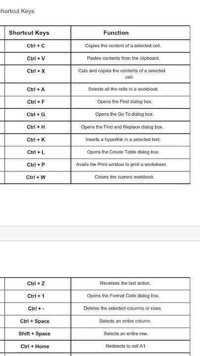 Excel Exceltips Youtube