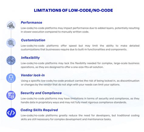 Unveiling The Power Of Low Code No Code In App Development