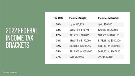2022 Irs Tax Table Chart