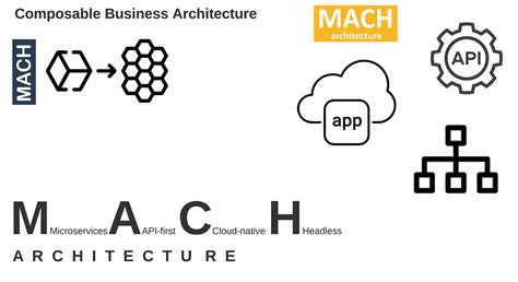 Composable Mach Architecture Originalmente Há Quase Três Décadas