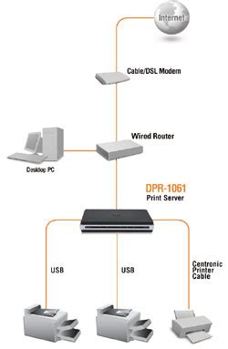 D Link DPR 1061 3 Port Multifunction Print Server Amazon Co Uk Computers Accessories
