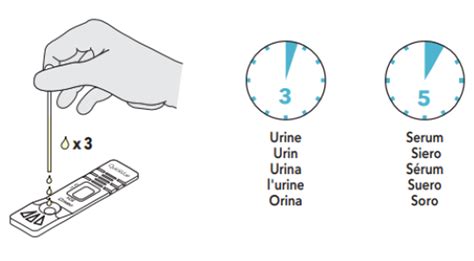 Quickvue ® Hcg Combo Test