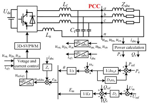 A Virtual Synchronous Generator Based Control Strategy And Pre Synchronization Method For A Four