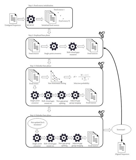 alignment process of the proposed algorithm download scientific diagram