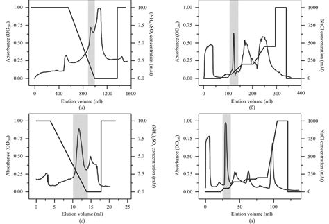 Iucr Cross Crystallization Method Used For The Crystallization And Preliminary Diffraction