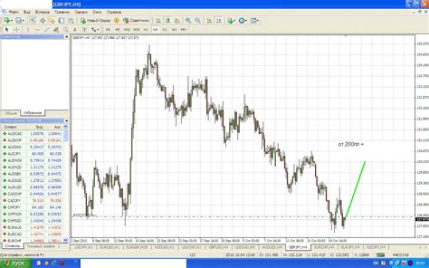 How The Eurozone Is Going On In Mt5 But How Do You Know Mql4 And