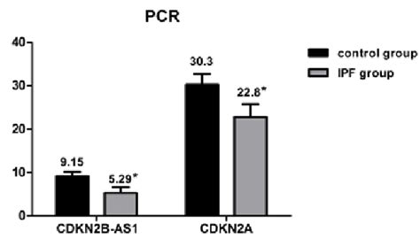 validation of long noncoding rna and mrna microarray data by reverse