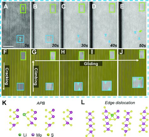 Dynamic Gliding And Climbing Of Apbs And Edge Dislocations With Download Scientific Diagram