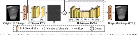Figure 1 From Underwater Forward Looking Sonar Images Target Detection Via Speckle Reduction And