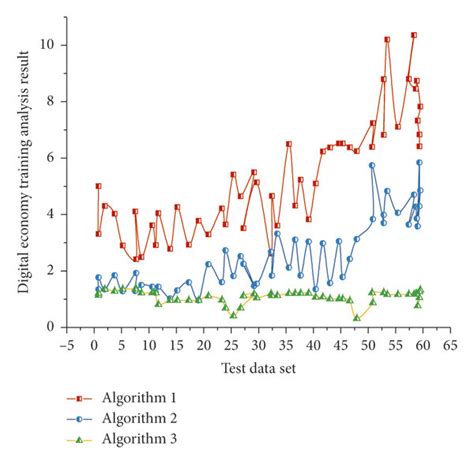 Classification Effects Of Different Algorithms Under Similar Conditions Download Scientific
