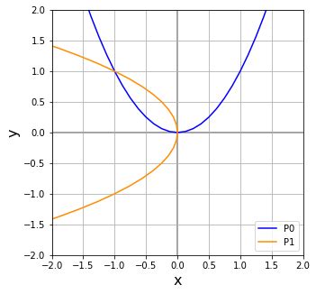 回転行列 Python 数値計算ノート