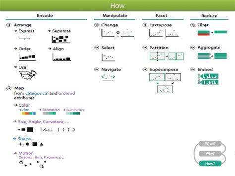 Task Abstraction In Big Data Analytics Pptx