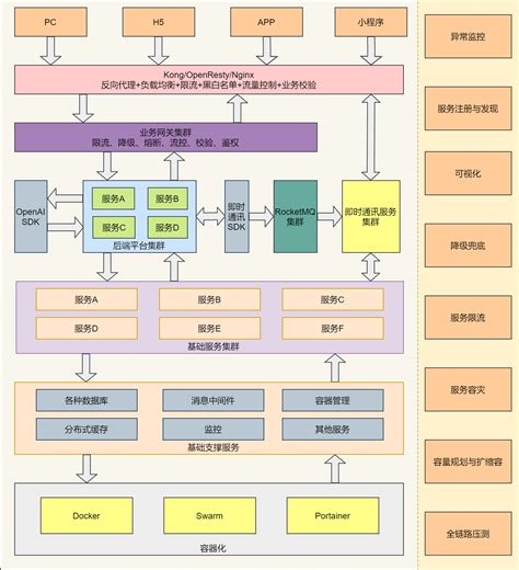 面试：可以写到简历上的分布式im即时通讯系统 冰河技术