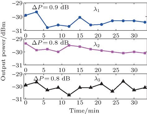 Switchable Multi Wavelength Fiber Laser Based On Modal Interference