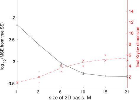 A Coarse Fixed Point Computations And Their Sensitivity To The Size Of Download Scientific
