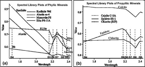 Nasajpl Standards Spectral Curves Resampled From Aster For