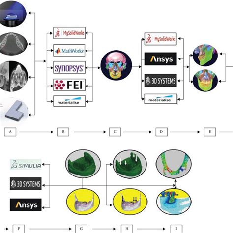 The Workflow Steps Of Finite Element Analysis Download Scientific