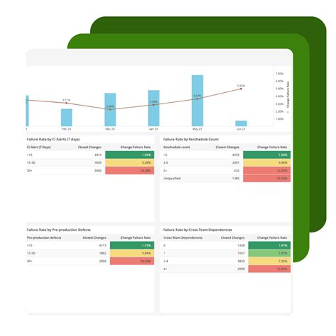 Continuous Deployment Process Digitalai