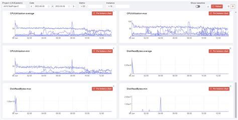 AWS CloudWatch Integration For Metrics InsightFinder