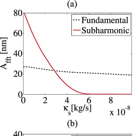 Color Online The Absolute Value Of The Fourier Transforms Of A