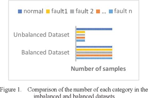 Figure 1 From A Standard Self Learning Unsupervised Contrastive