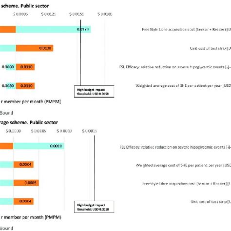 Analytical Framework Of The BIA Model Download Scientific Diagram