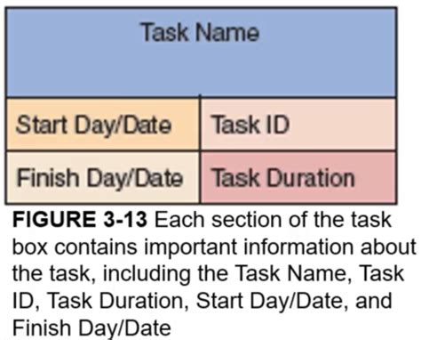 Systems Analysis Unit 1 Cpt 3 Flashcards Quizlet