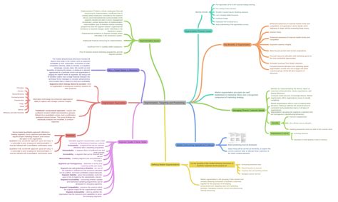 Segmentation Targeting And Positioning Coggle Diagram