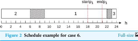 figure 2 from a mathematical formulation and an nsga ii algorithm for