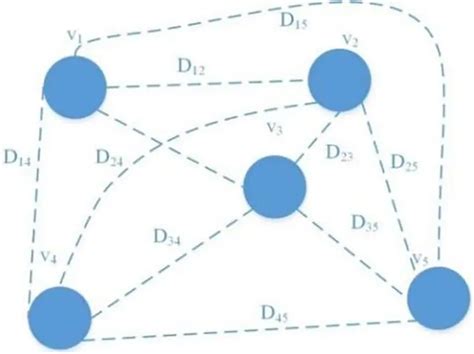 Cmc Free Full Text Predicting Traffic Flow Using Dynamic Spatial Temporal Graph Convolution