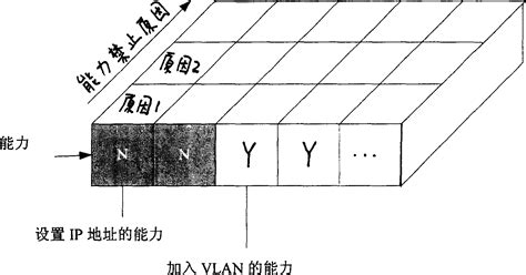 Method For Inspecting Network Interface Behavior Under Multiple Network