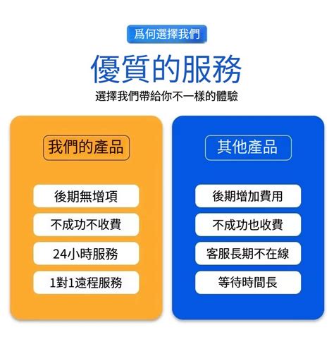 台灣團隊 Spss 31 30 29 Statistics 數據分析 Spss29 Amos 永久使用 支援遠端安裝 蝦皮購物