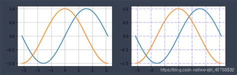 Python画图如何局部放大 Python绘图窗口大小 Mob6454cc70863a的技术博客 51cto博客