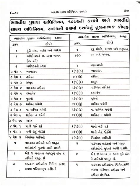 new evidence table pdf