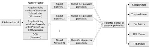 Scheme Of The Ensemble Classifier Of Neural Networks Download