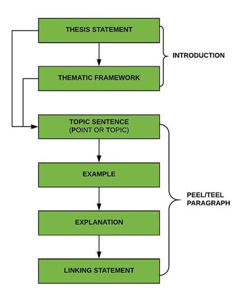 innovation training objective process download scientific diagram